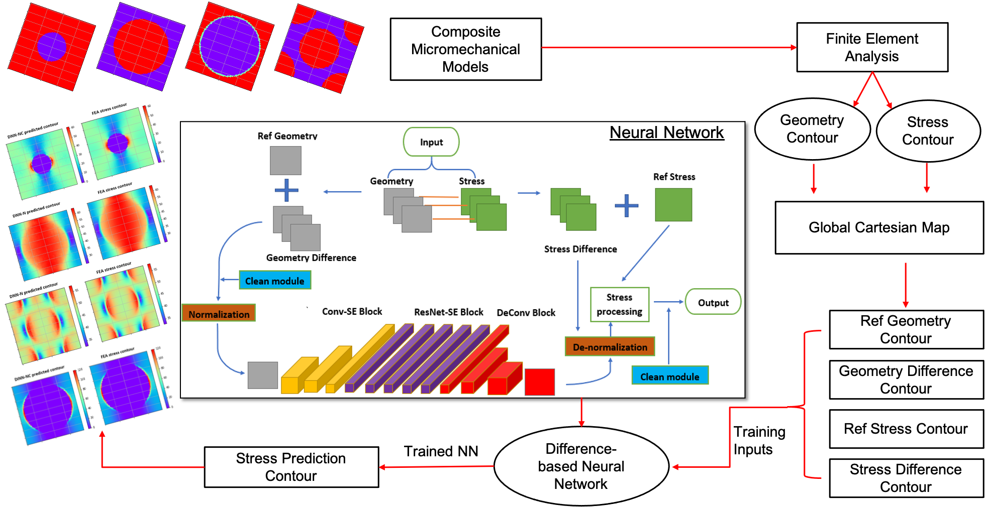 Machine Learning for Composites – Prabhakar Research Group – UW–Madison